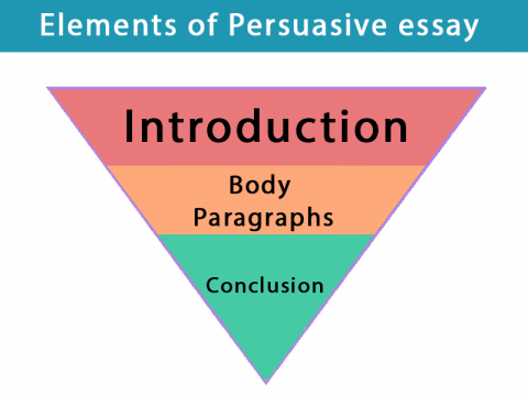 Learn the Art of Influence with this Persuasive Essay Outline
